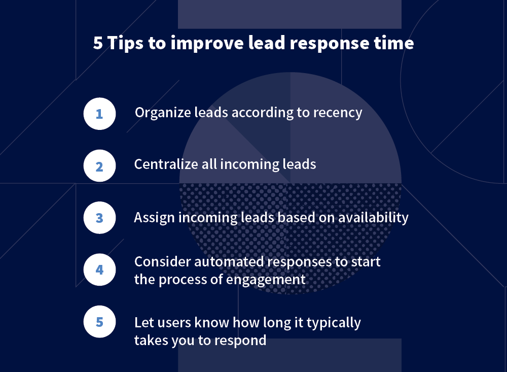 How to improve your lead response time