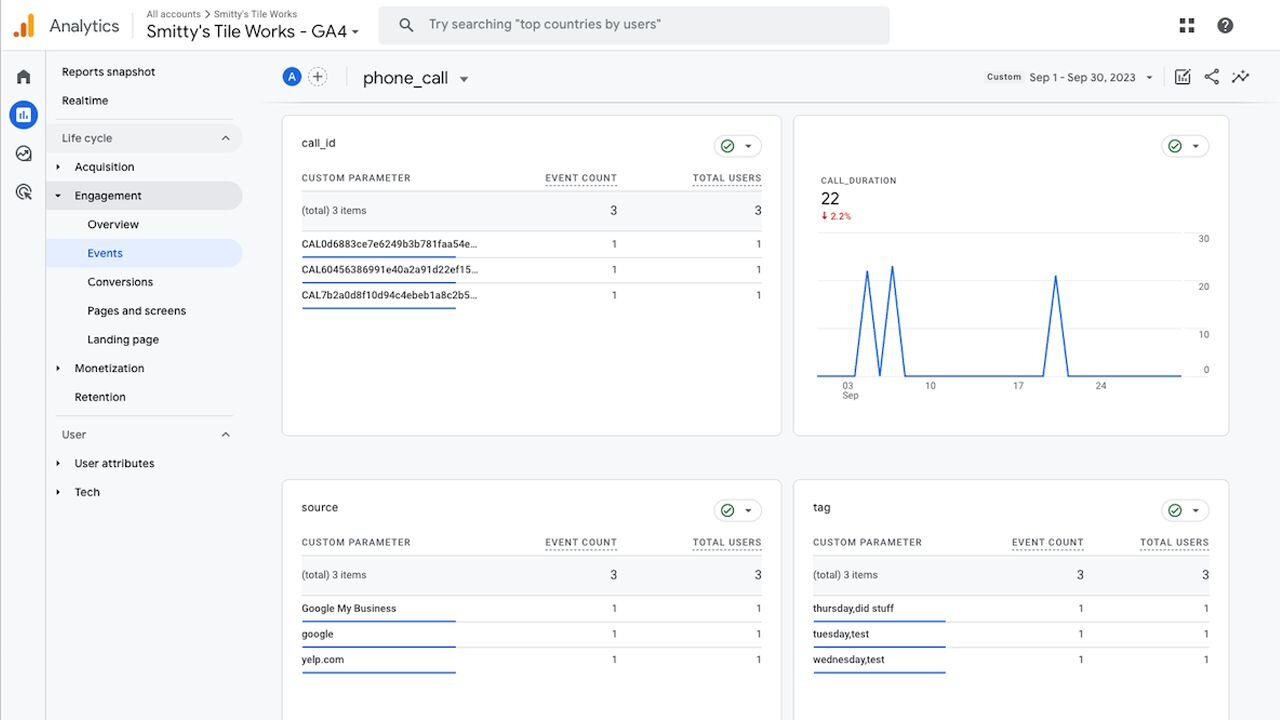 Google Analytics 4 | CallRail Integration