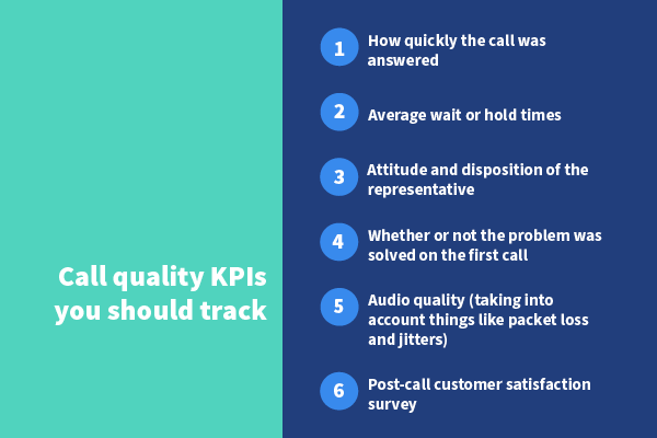What is a call quality score?