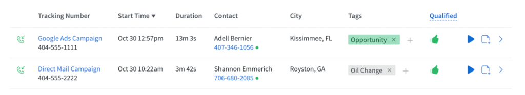 How does call tracking work? | Call Tracking and Analytics
