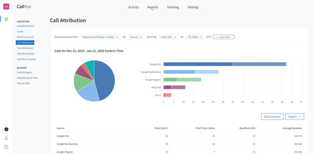 CallRail for Google My Business: Gain More Insights From Local ... CallRail for Google My Business: Gain More Insights From Local ...