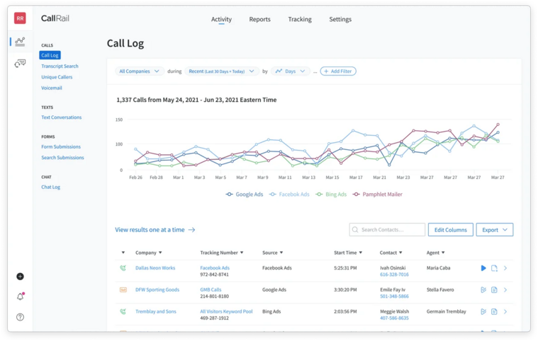 How To Track A Phone Call: The Guide | Call Tracking and Analytics