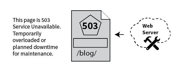 The Ultimate Guide to HTTP Status Codes