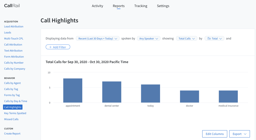 4 Ways dental call tracking helps you get positive patient reviews