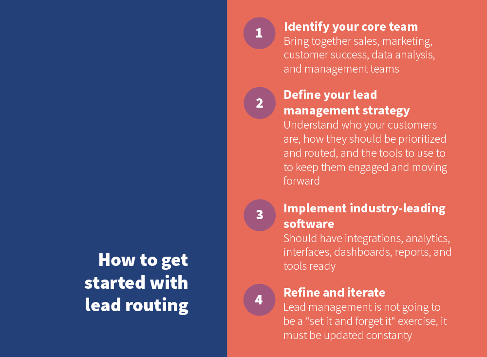 How lead routing improves sales results