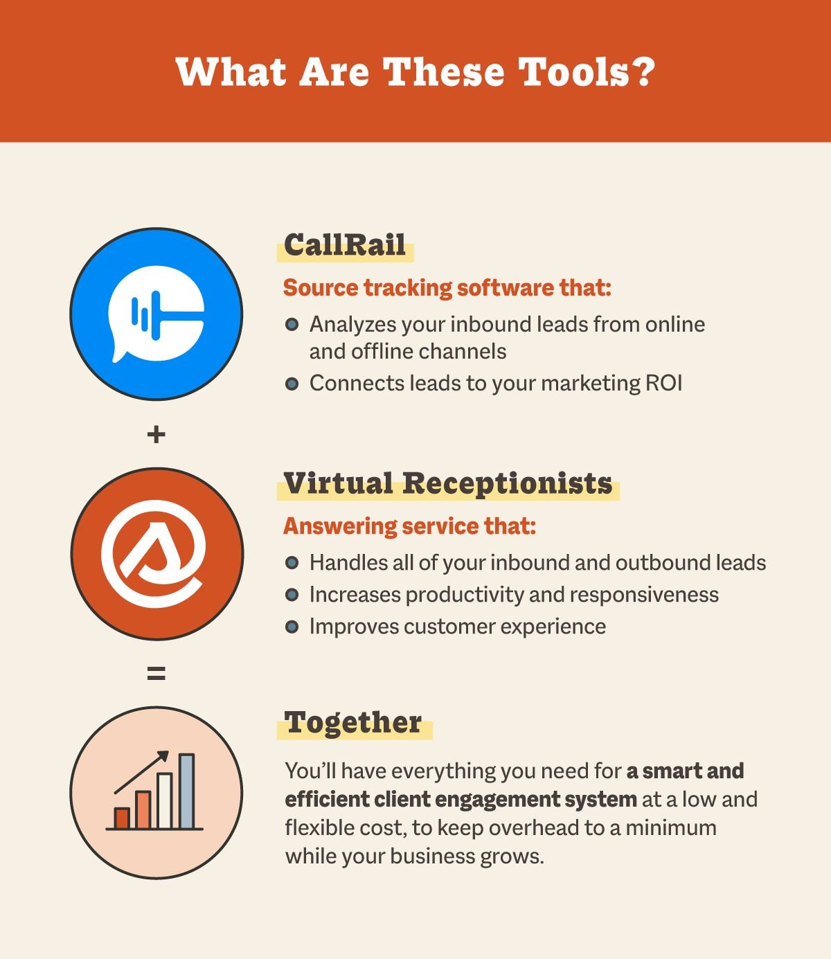 How to use CallRail and virtual receptionists to boost marketing results