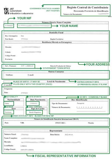 NIF Portugal: Una guía completa para obtenerlo en 2024