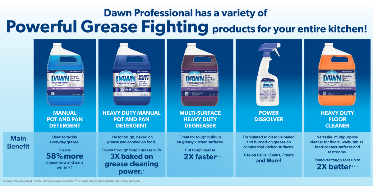 4 Reasons Why the Dawn® Professional Line Is the Ultimate Solution for ...