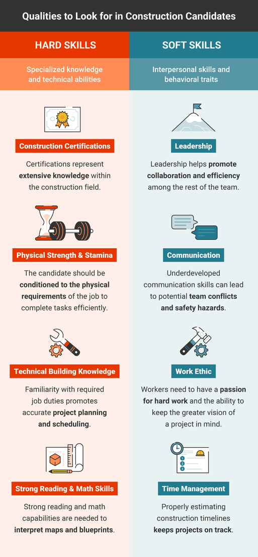 27 Construction Interview Questions for Hiring Top Talent