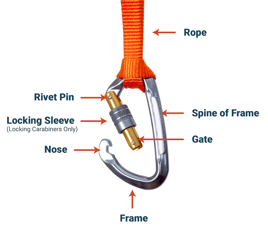 What Are Carabiners and How Are They Measured?