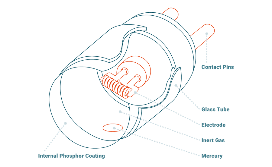 How Do Fluorescent Lights Work?