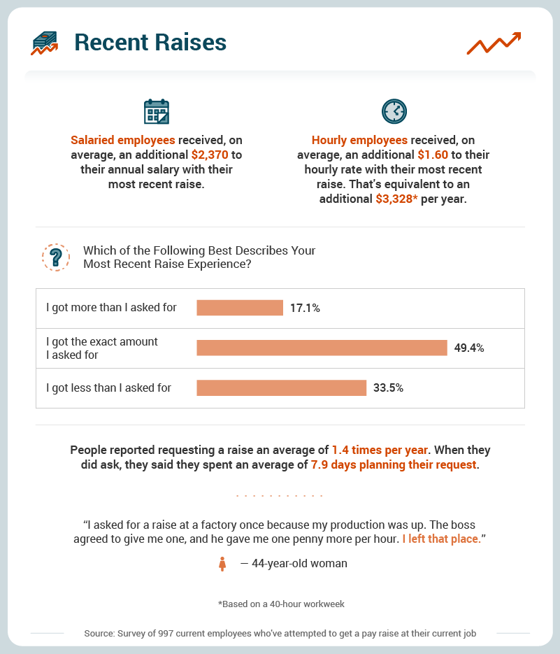 How to Get a Raise: Strategies That Work