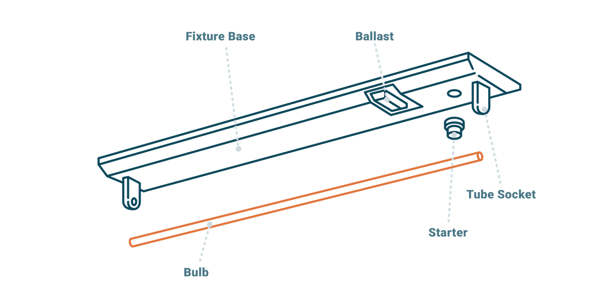 How to Replace/Install Linear Fluorescent Lights