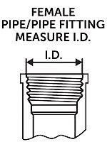 How to Measure Pipe Fittings