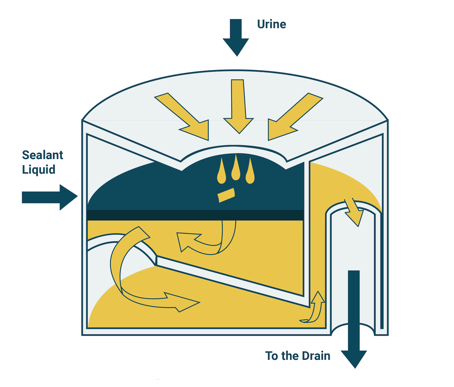 Guide to Waterless Urinals