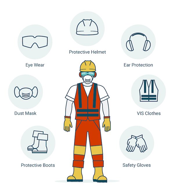 Head to Toe PPE for Construction Site Safety