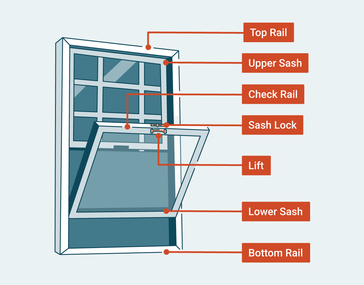 Parts of a Window: 19 Things to Know