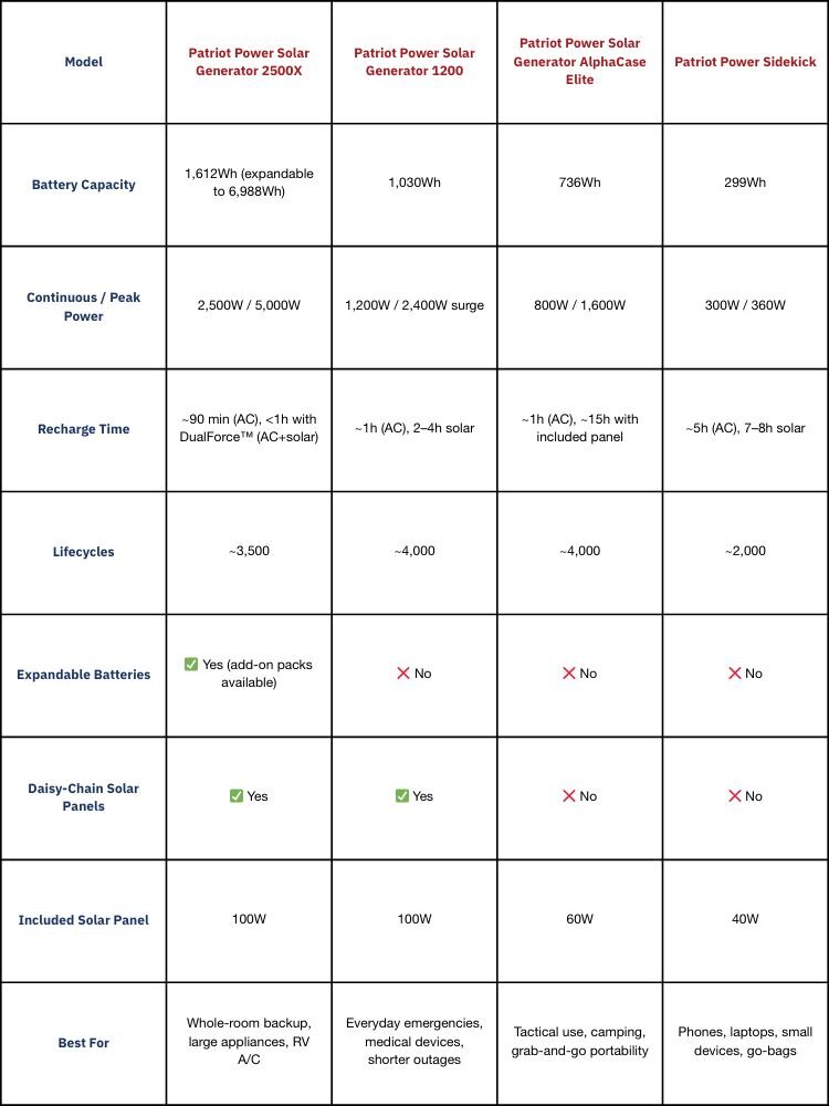 Your Solar Generator Cheat Sheet | 4Patriots