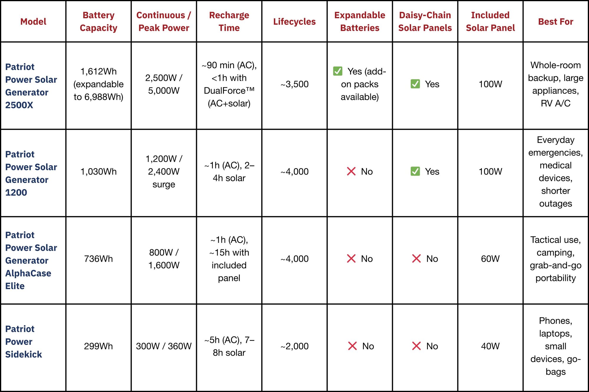 Your Solar Generator Cheat Sheet | 4Patriots