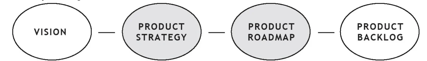 What is a product backlog? | Productboard