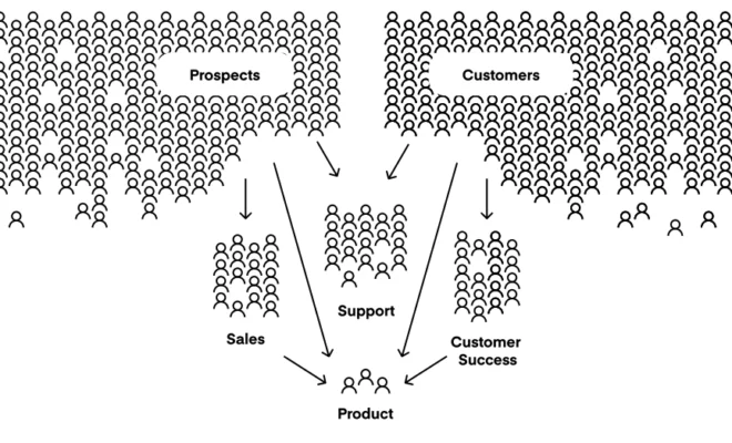 6 steps to revive a failed feedback program | Productboard