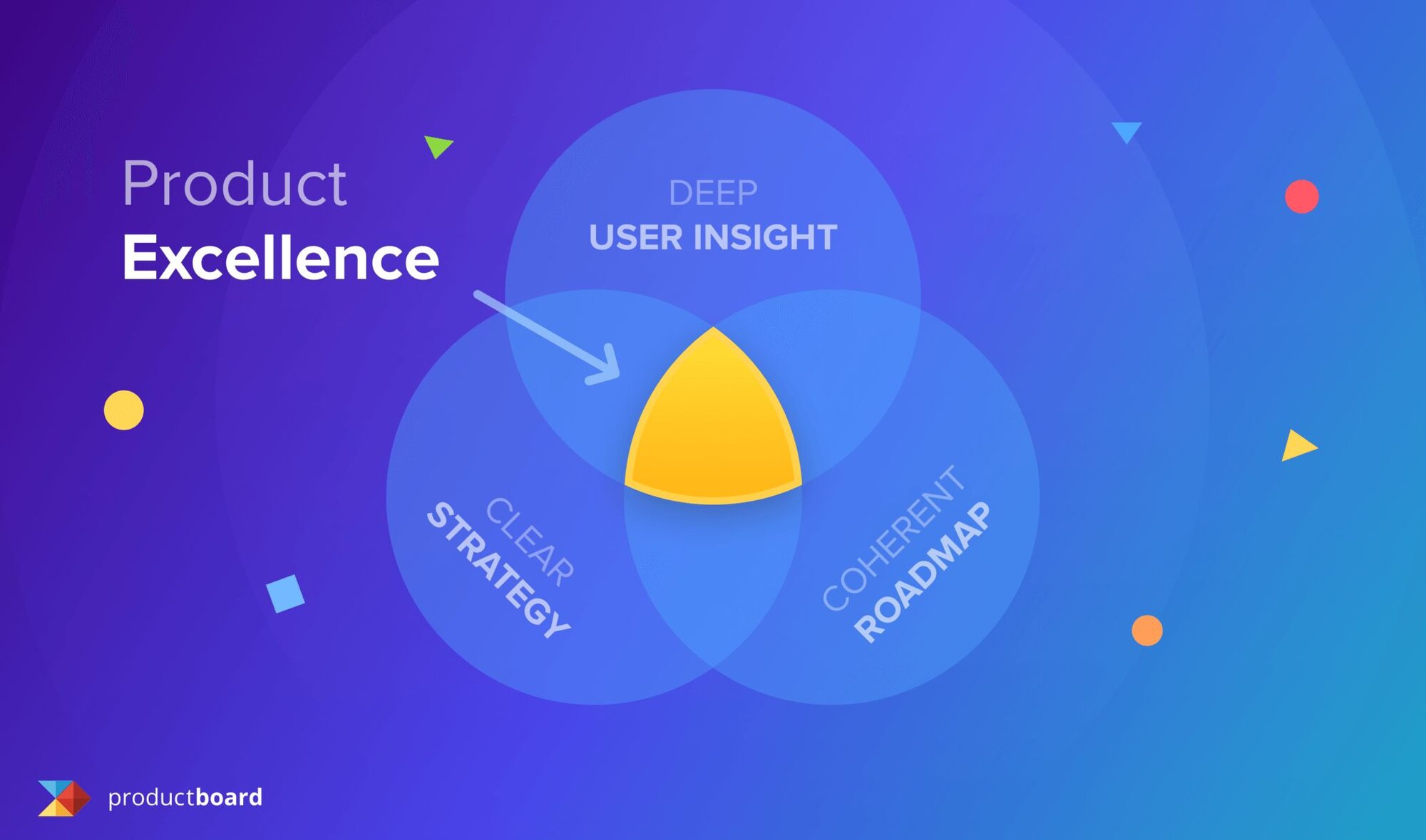 Achieving Product Excellence at Scale | Productboard