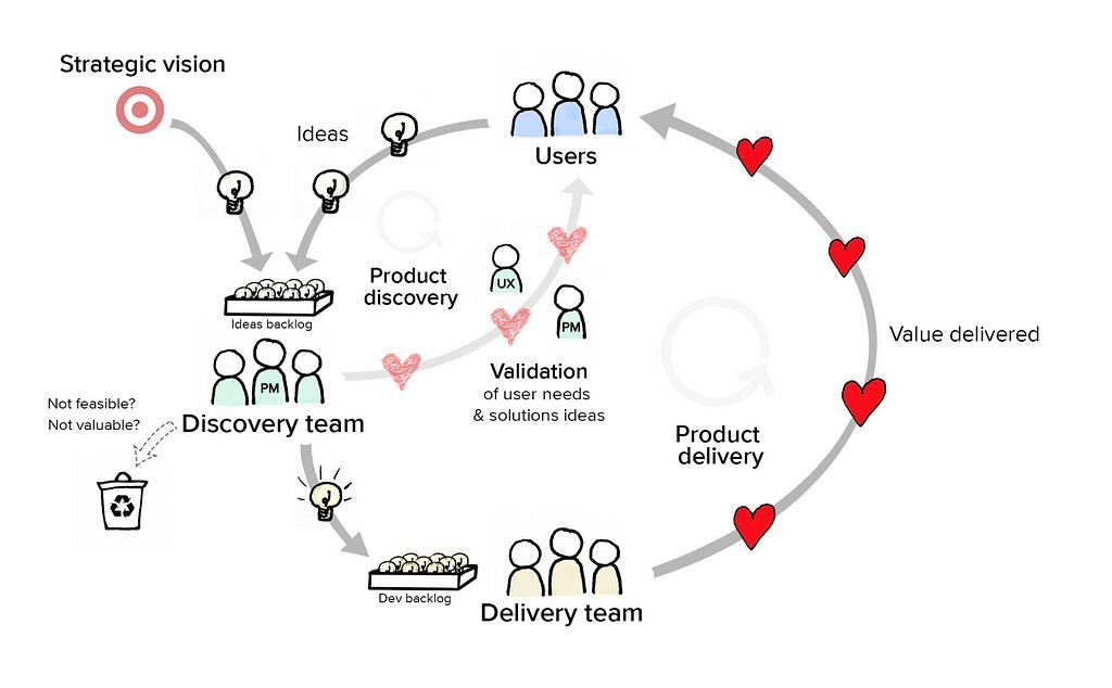 The Age of Product Discovery: Part II | Productboard
