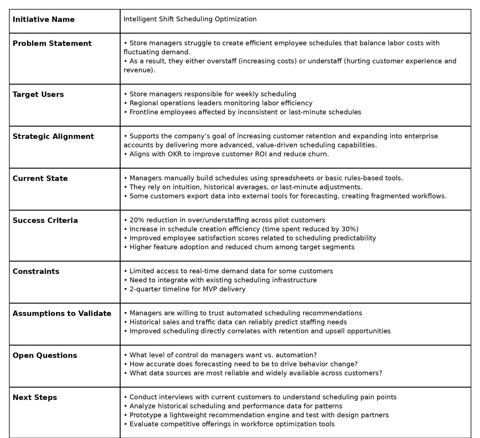 Product Brief: Definition, Template & Best Practices | Productboard