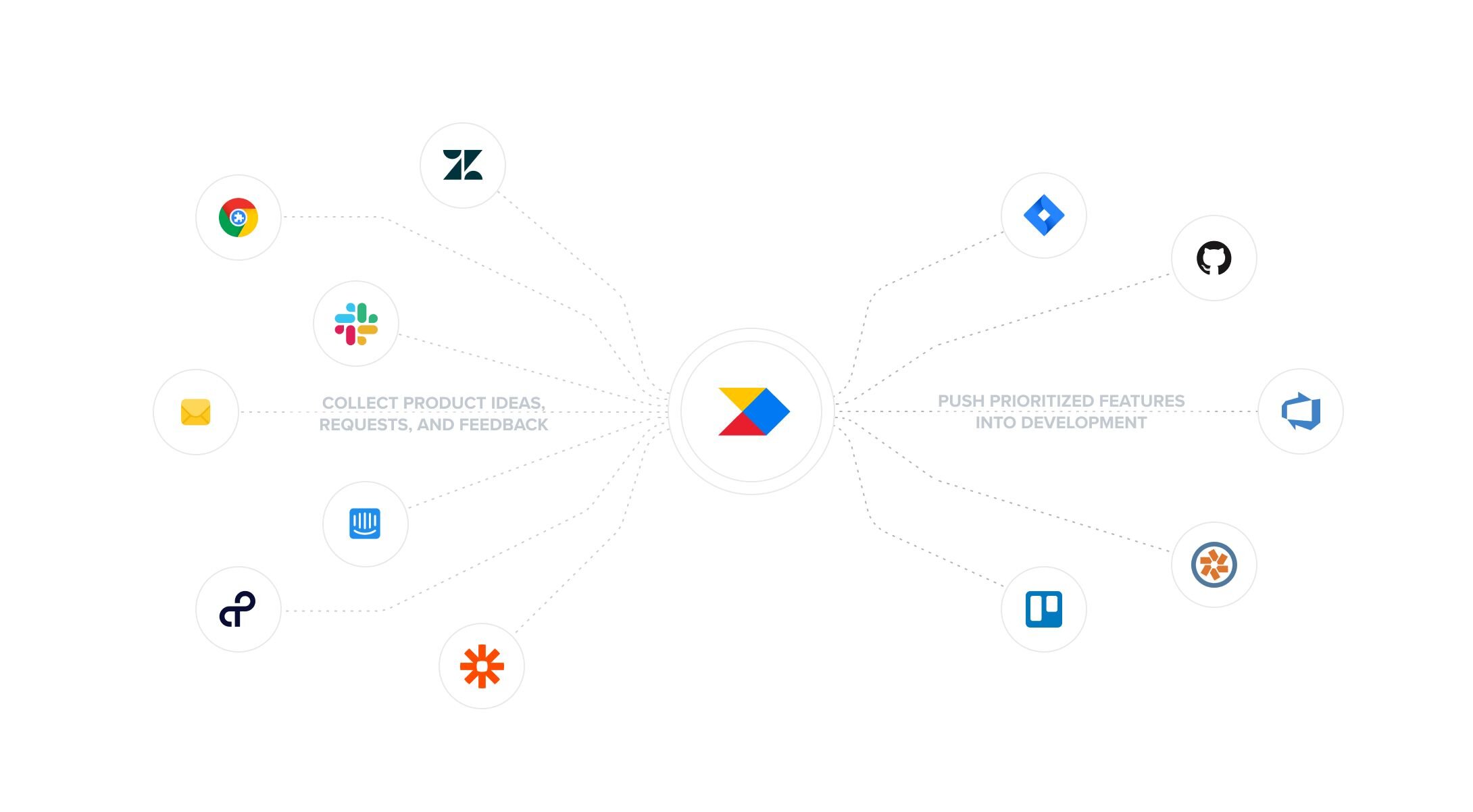Productboard for Teams | Platform Overview