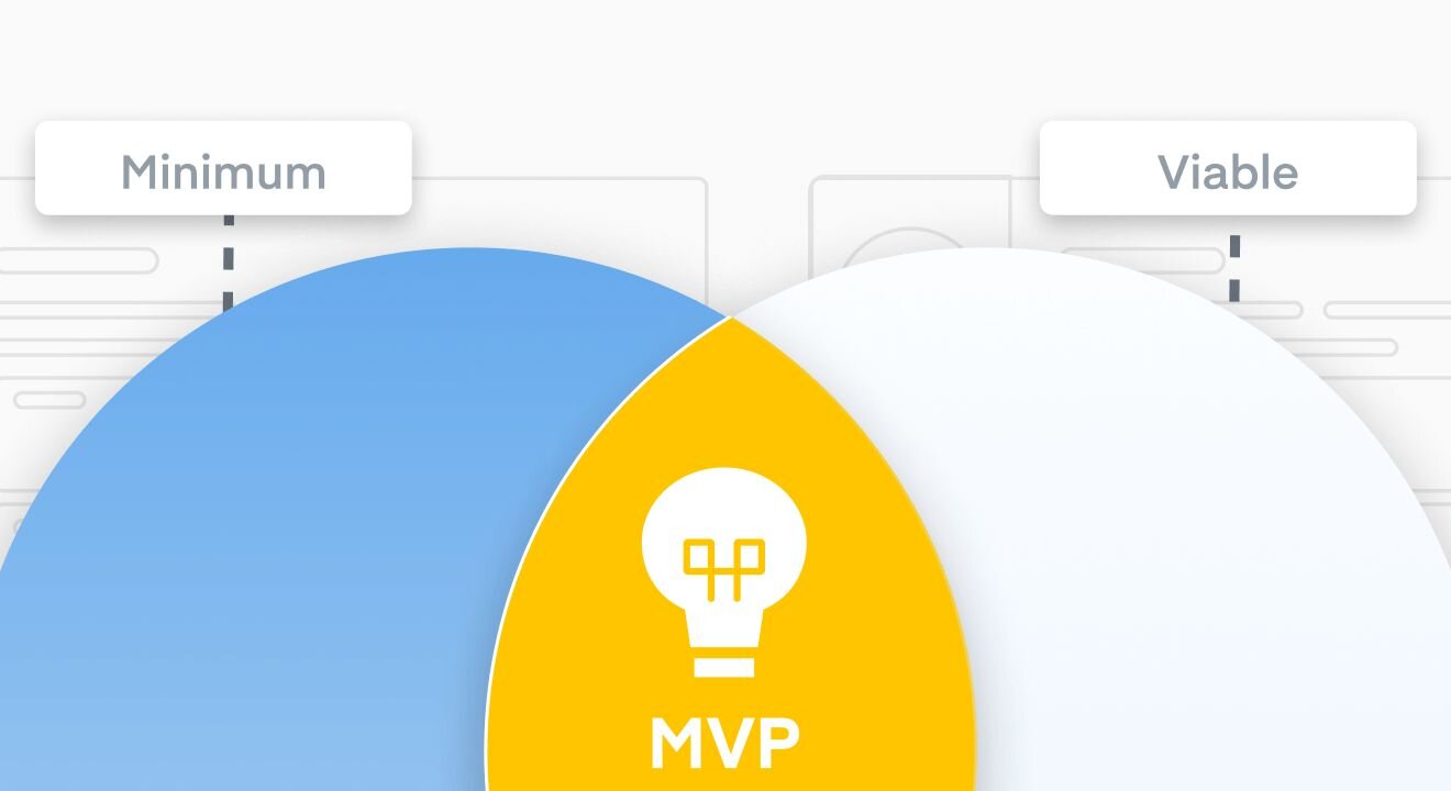 MVP Product Framework Implementation | Productboard