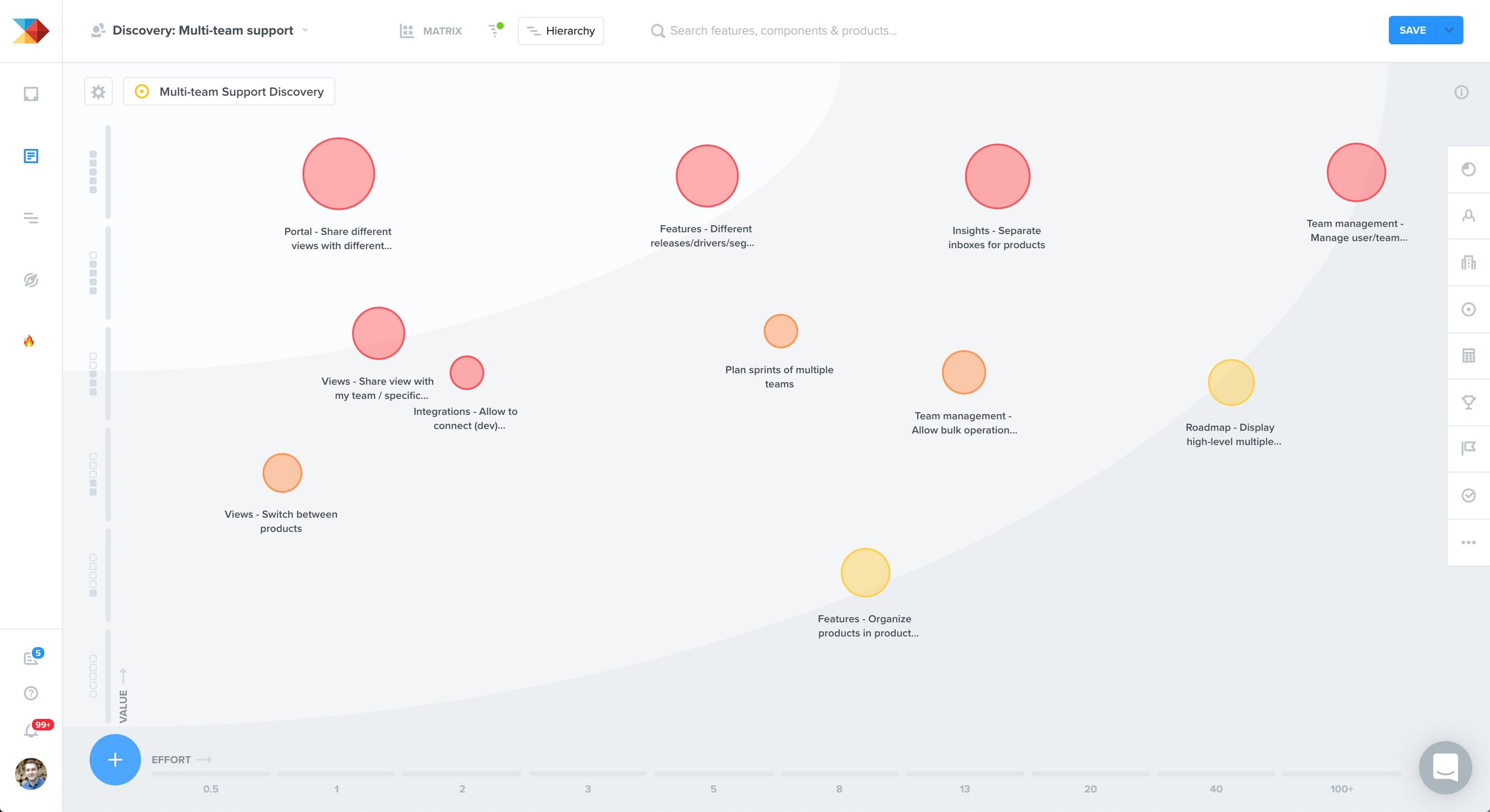 Guide: Product Discovery Process & Techniques | Productboard