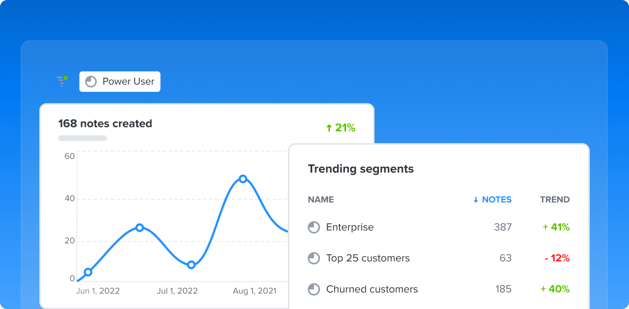 Deliver on customer needs faster with continuous insights | Productboard