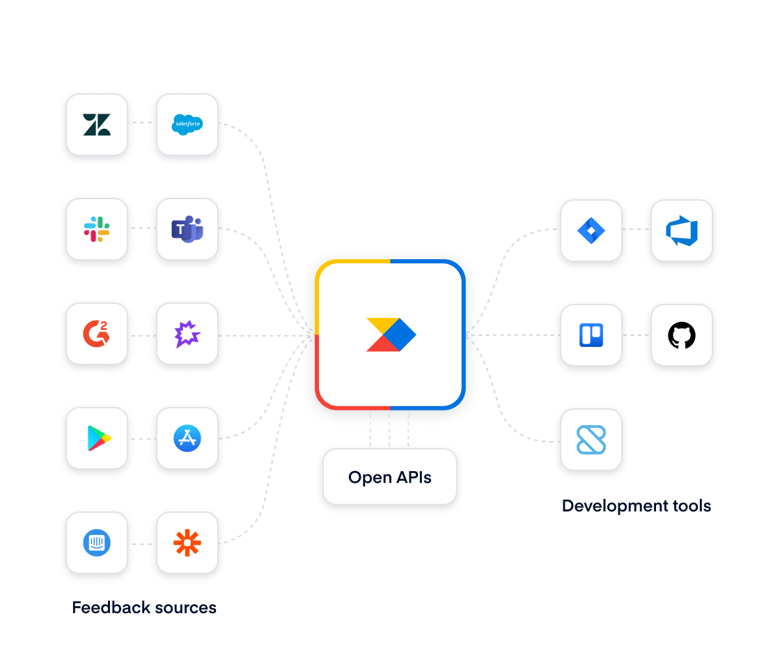Productboard Platform Overview