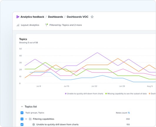 Productboard Pulse | Pricing