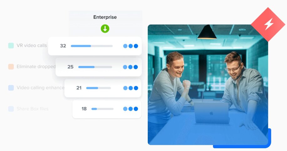 Data Driven Prioritization | Productboard Use Case