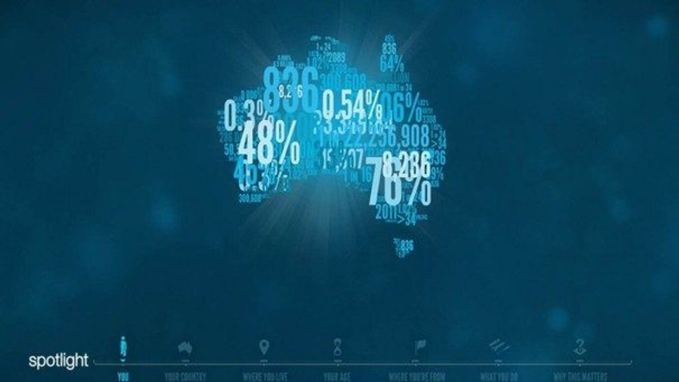 Spotlight on Australia