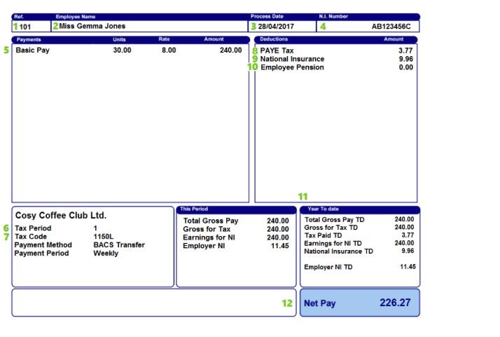 Payslips explained