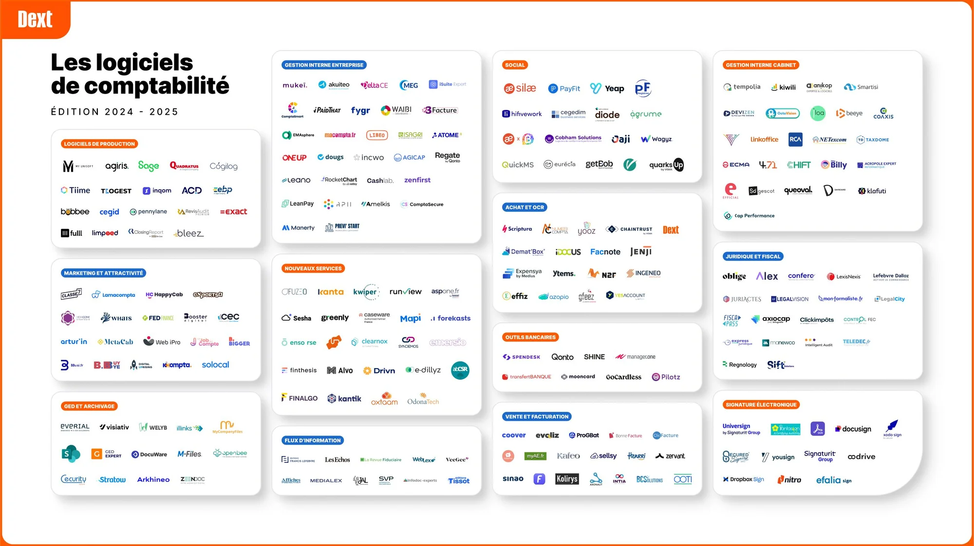 Cartographie des logiciels comptables [Édition 2024 - 2025] | Dext