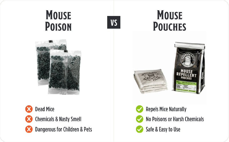 Never See A Mouse Again | Grandpa Gus's Mouse Repellent Pouches