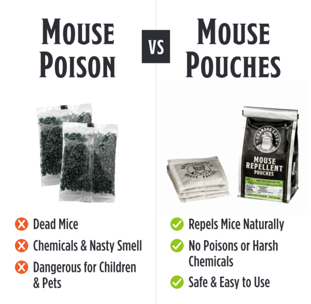 Never See A Mouse Again | Grandpa Gus's Mouse Repellent Pouches