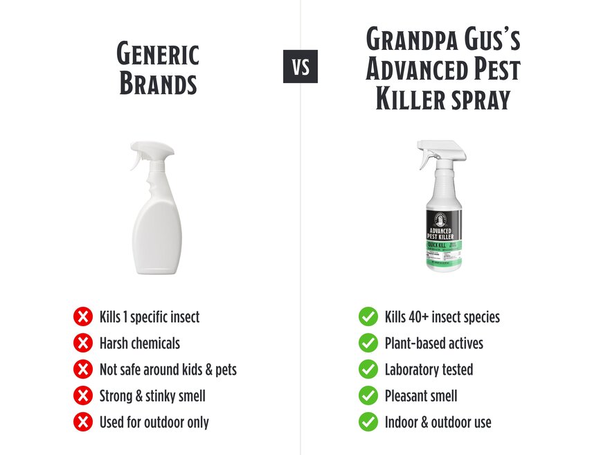 Grandpa Gus | Advanced Pest Killer Ready-To-Use Spray