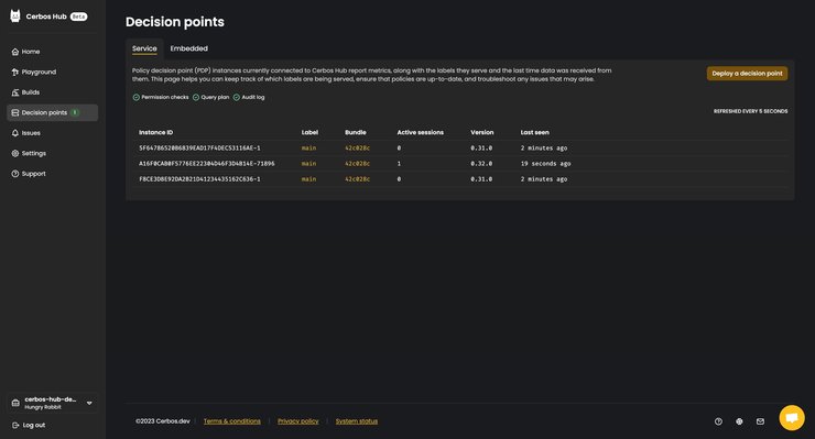 Get started with Cerbos Hub | Cerbos