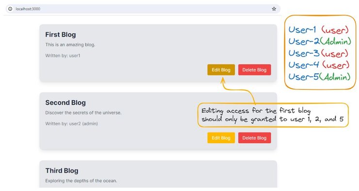 A Complete Guide to Next.js Authorization | Cerbos