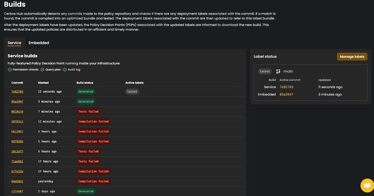 How to Implement Authorization in React JS | Cerbos How to Implement Authorization in React JS | Cerbos
