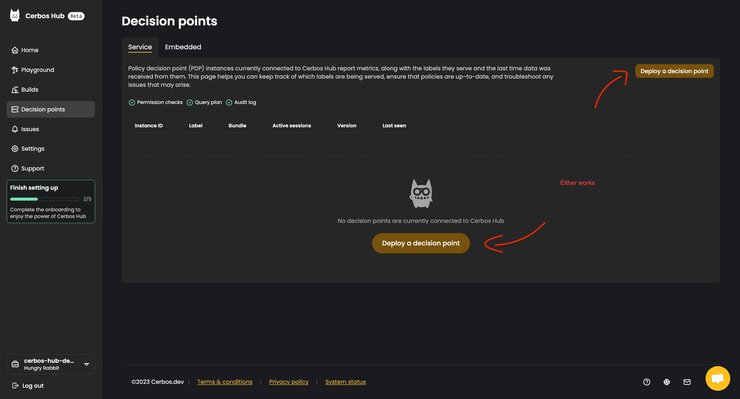 Get started with Cerbos Hub | Cerbos