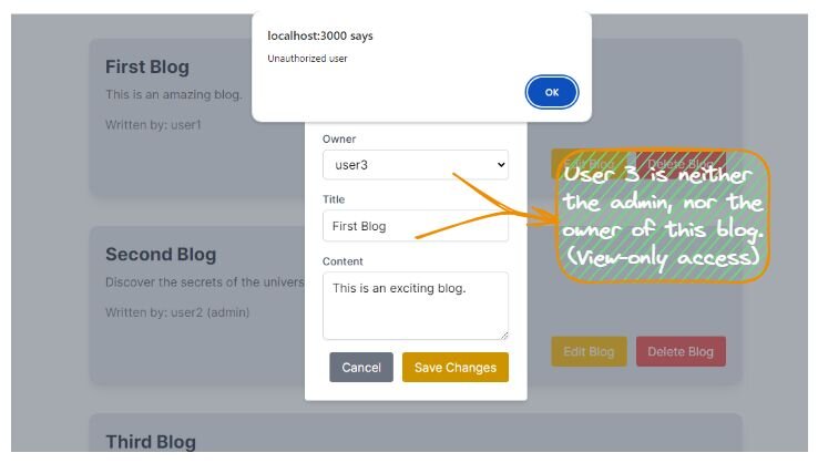 A Complete Guide to Next.js Authorization | Cerbos