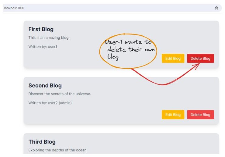 A Complete Guide to Next.js Authorization | Cerbos