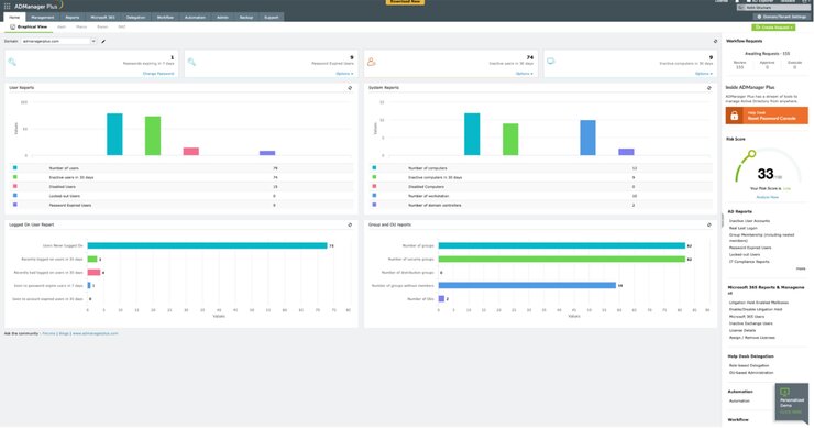 Top 5 identity & access management (IAM) tools for 2024 | Cerbos