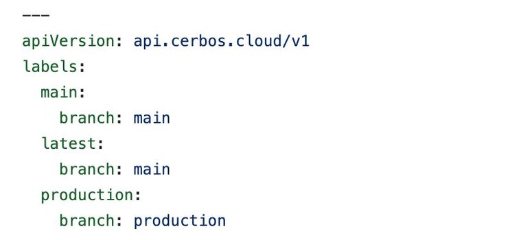 Get started with Cerbos Hub | Cerbos