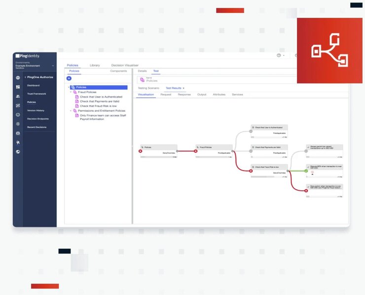 Top 5 identity & access management (IAM) tools for 2024 | Cerbos